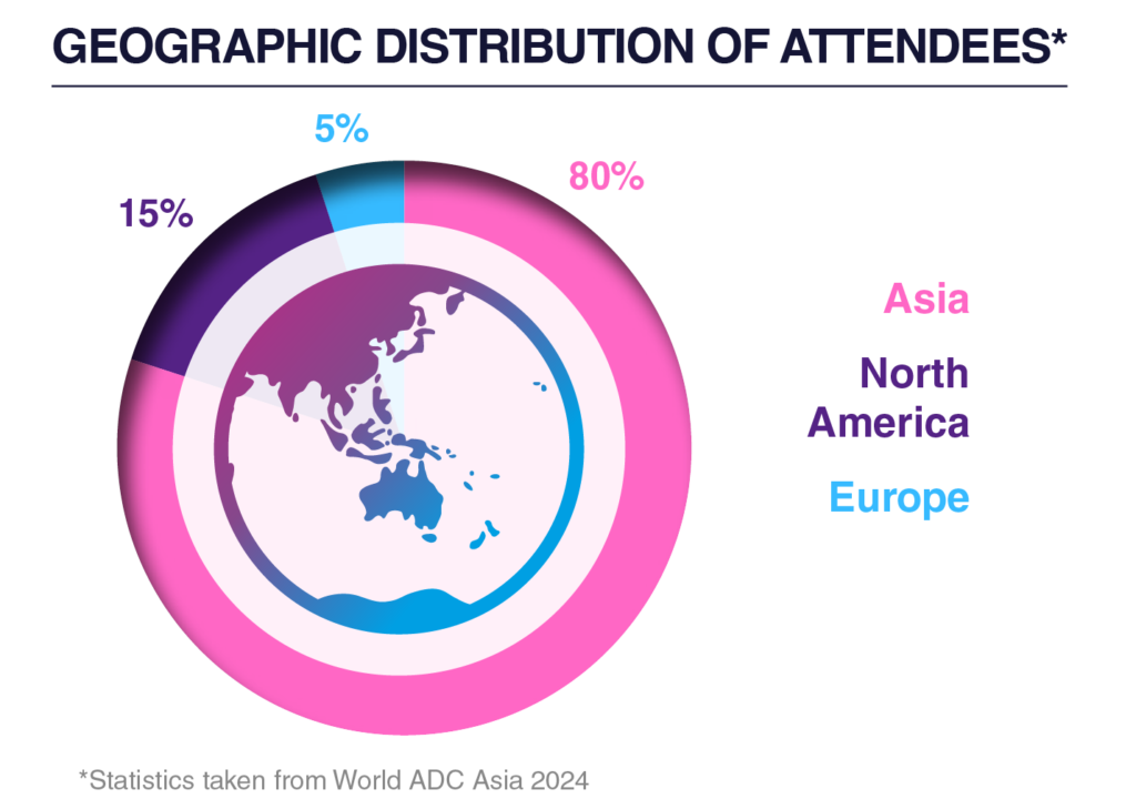 Home | 4th World ADC Asia Summit | Starting Soon!